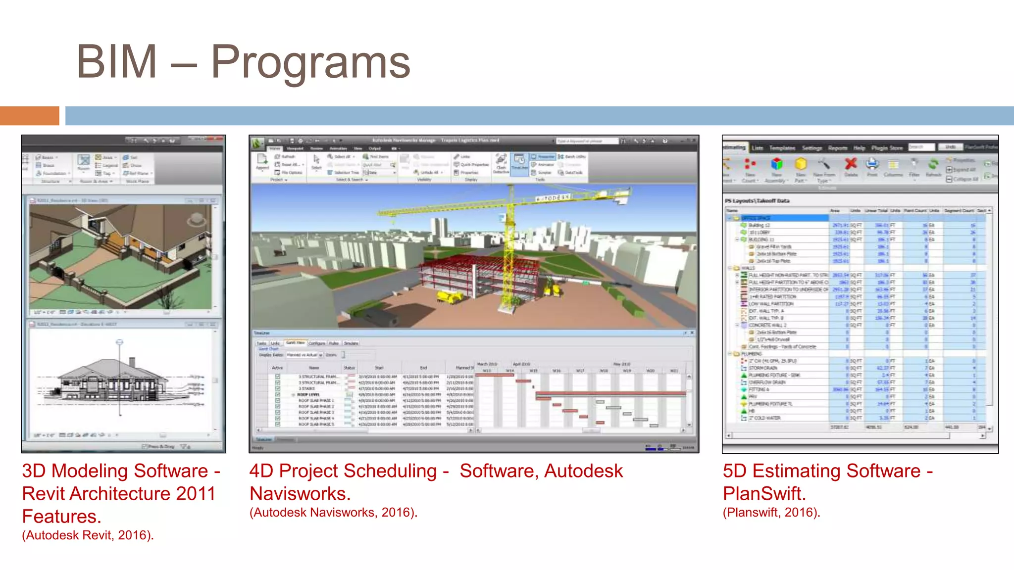 BIM Presentation | PPTX
