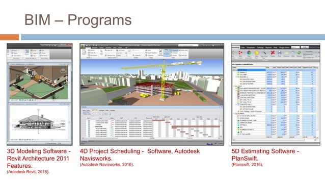 BIM Presentation | PPTX | Construction Industry | Industries