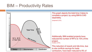 BIM Presentation | PPTX