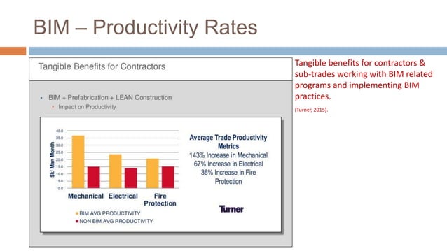 BIM Presentation | PPTX | Construction Industry | Industries