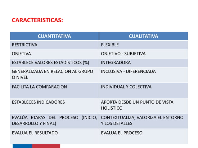 405936708-EVALUACION-CUALITATIVA-ppt.ppt