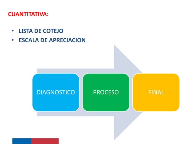 405936708-EVALUACION-CUALITATIVA-ppt.ppt