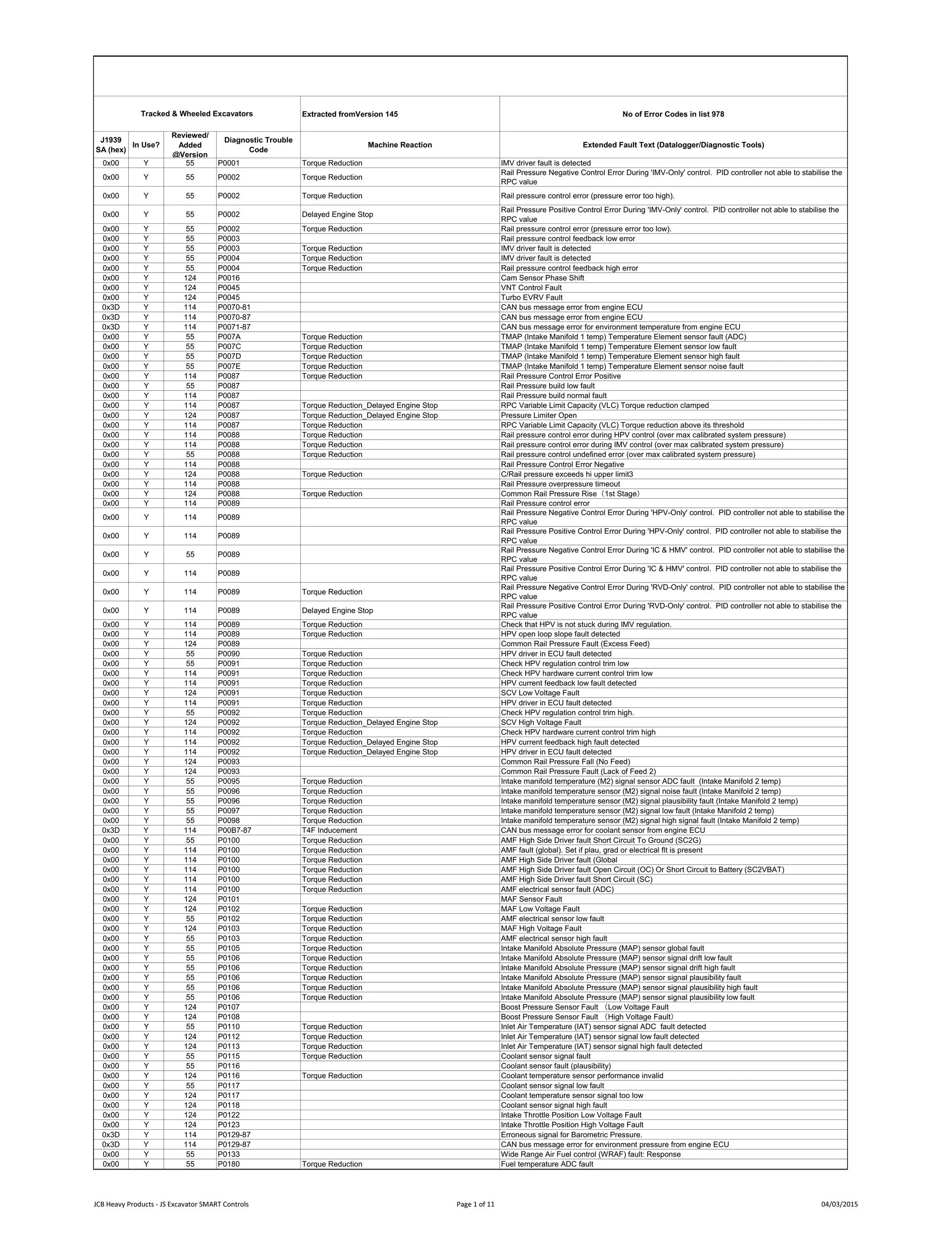 JCB-diagnostic-trouble-codes-pdf | PDF