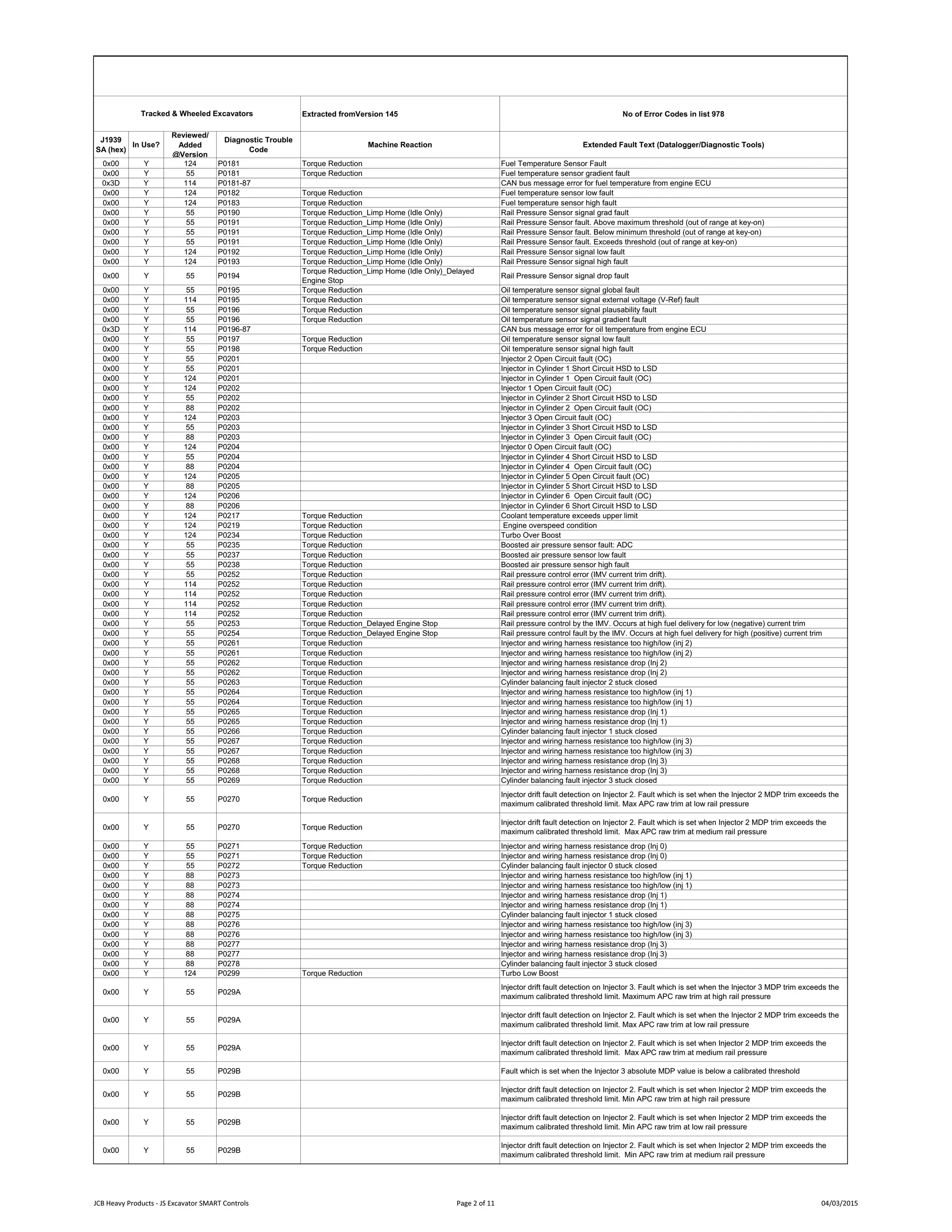 JCB-diagnostic-trouble-codes-pdf | PDF