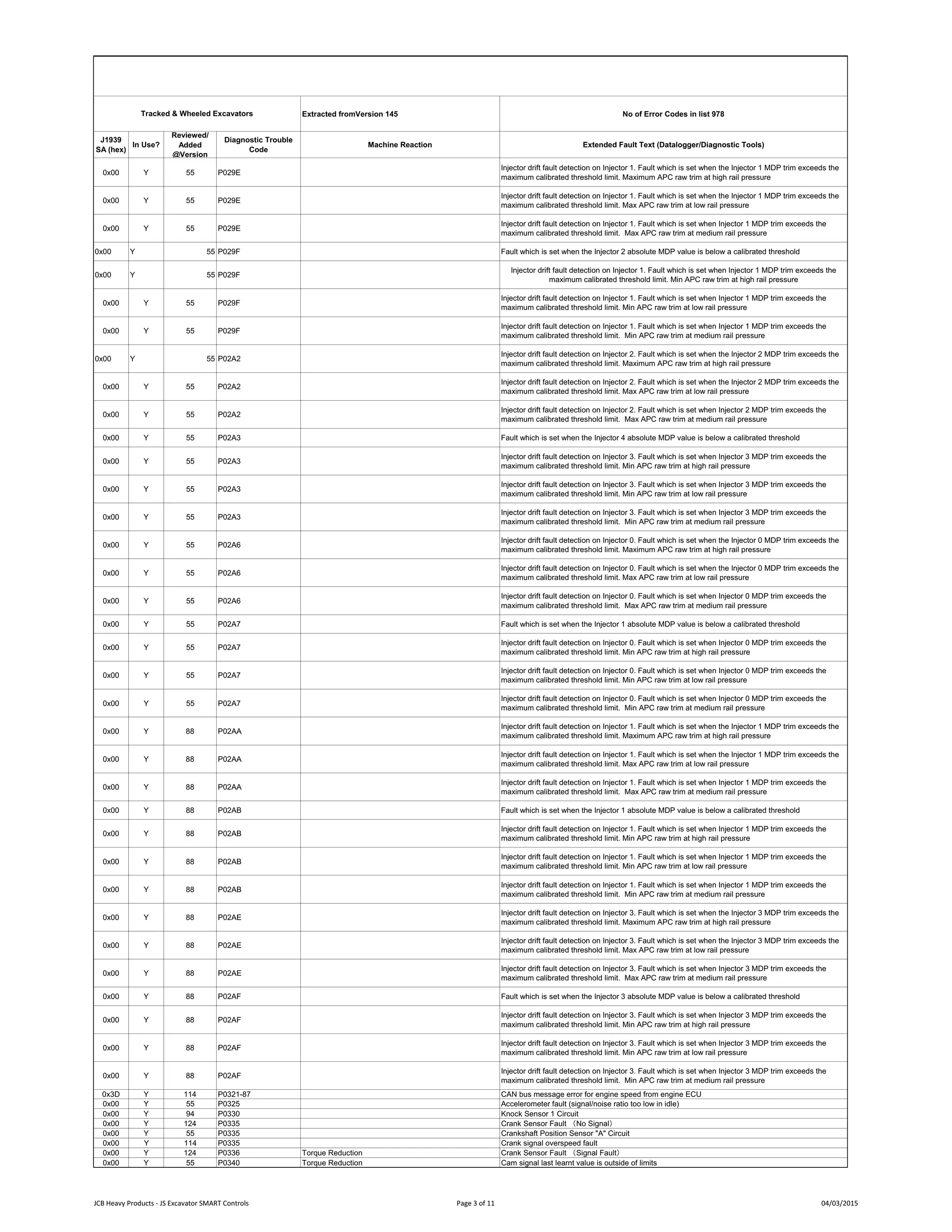JCB-diagnostic-trouble-codes-pdf | PDF