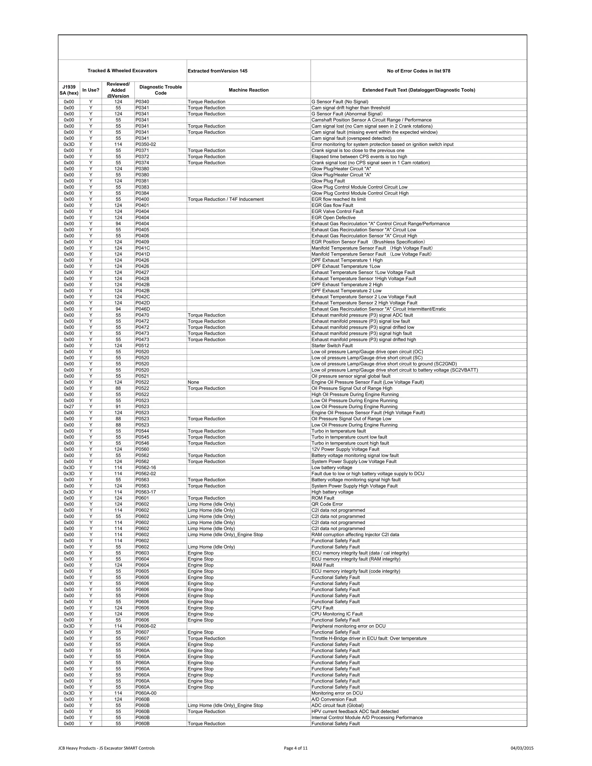 JCB-diagnostic-trouble-codes-pdf | PDF