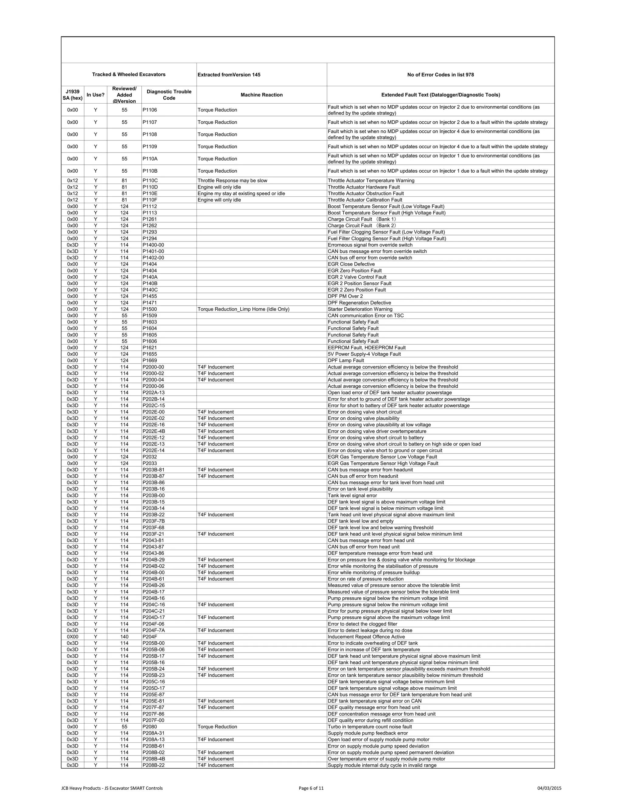 JCB-diagnostic-trouble-codes-pdf | PDF