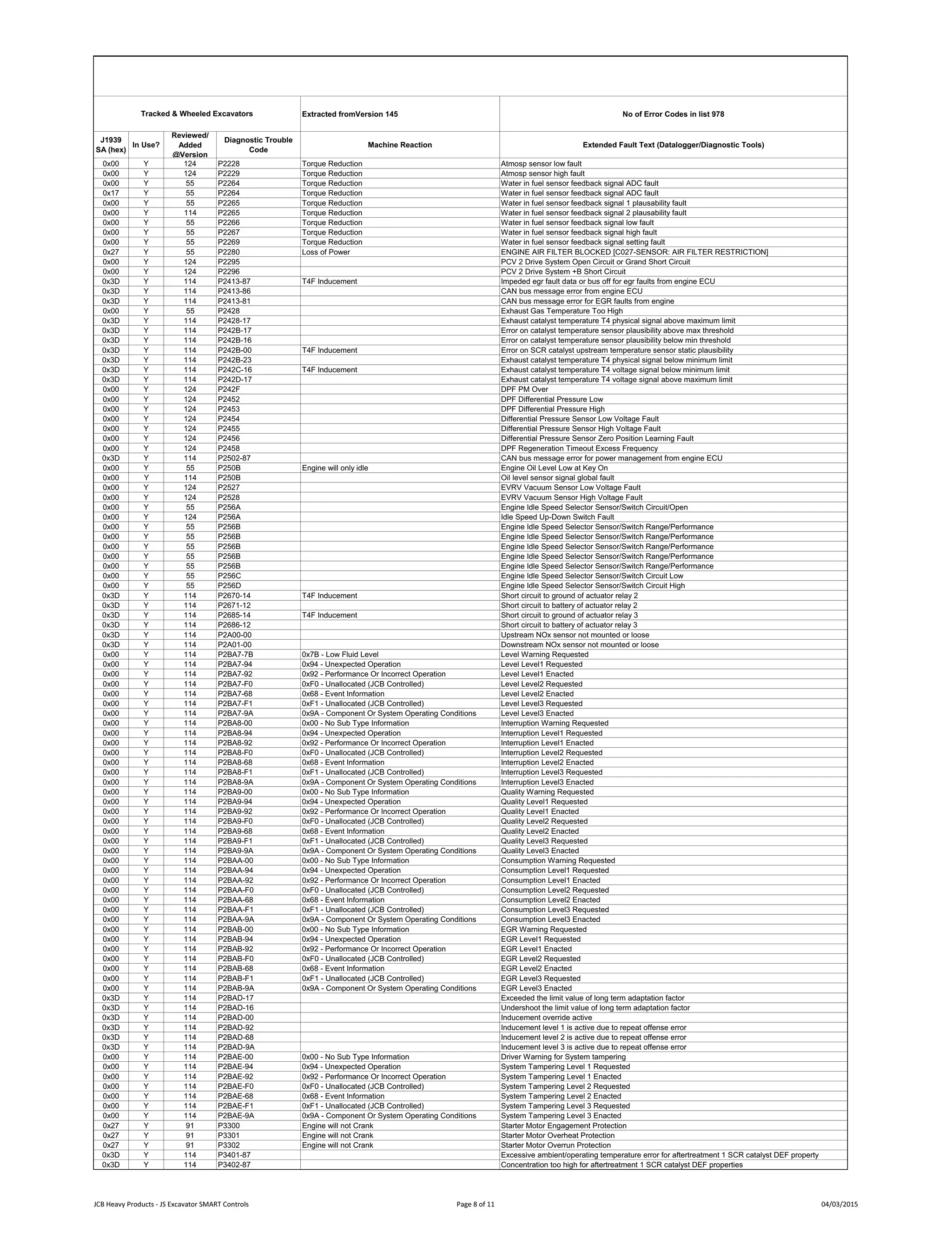 JCB-diagnostic-trouble-codes-pdf | PDF