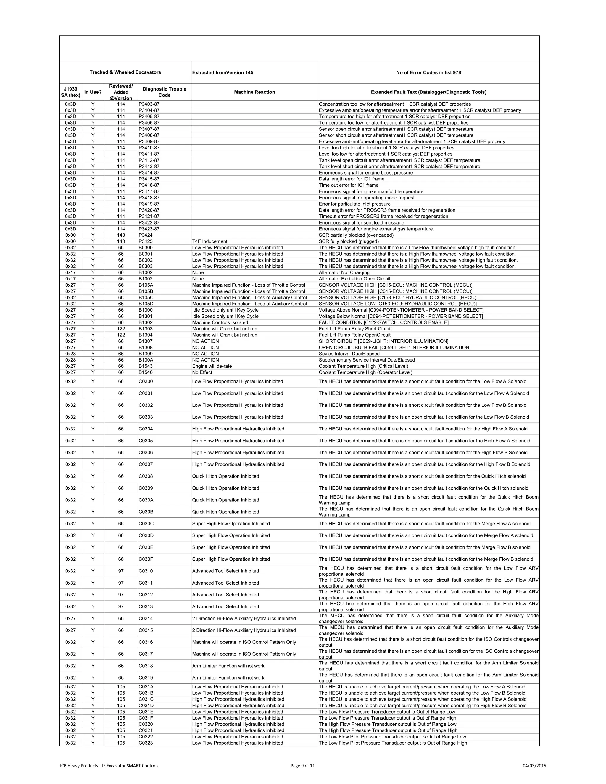 JCB-diagnostic-trouble-codes-pdf | PDF