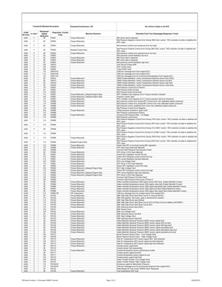 JCB-diagnostic-trouble-codes-pdf | PDF