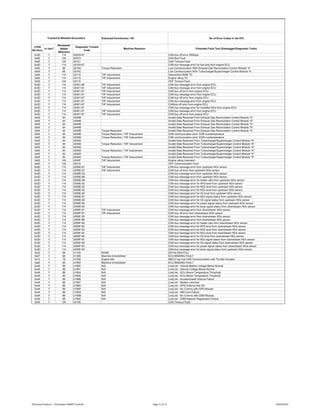 JCB-diagnostic-trouble-codes-pdf | PDF