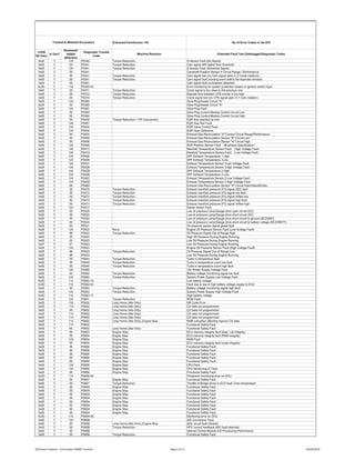 JCB-diagnostic-trouble-codes-pdf | PDF