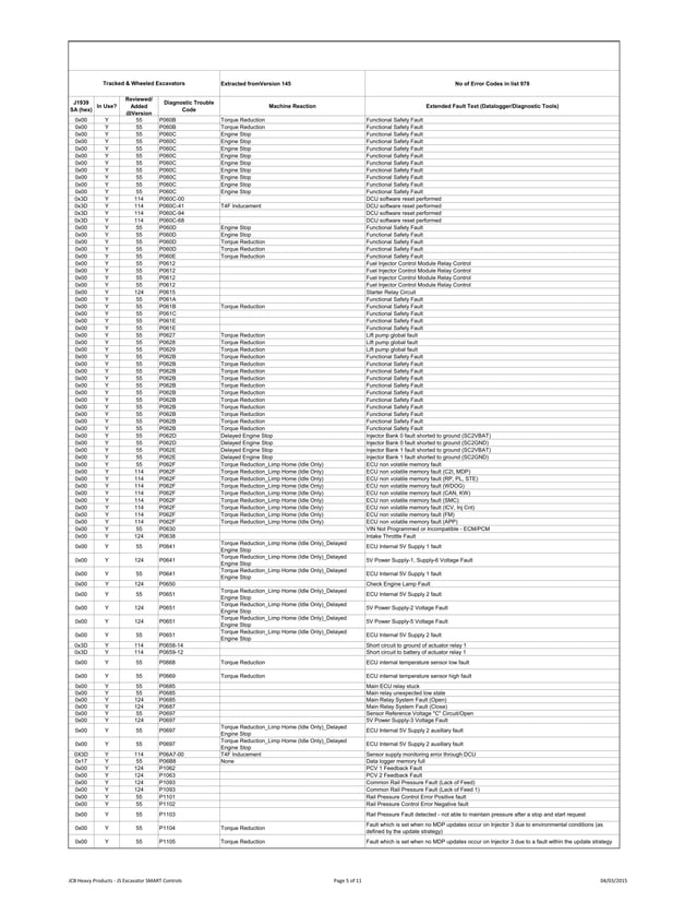 JCB-diagnostic-trouble-codes-pdf | PDF