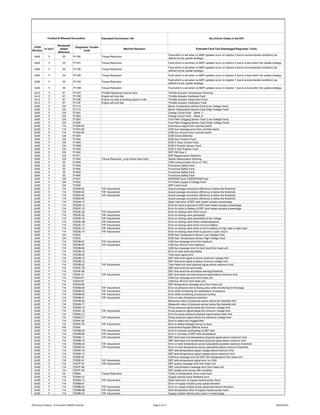 JCB-diagnostic-trouble-codes-pdf | PDF
