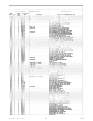 JCB-diagnostic-trouble-codes-pdf | PDF