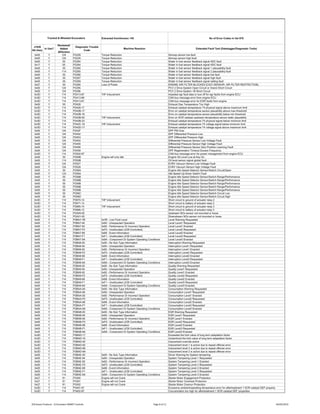 JCB-diagnostic-trouble-codes-pdf | PDF