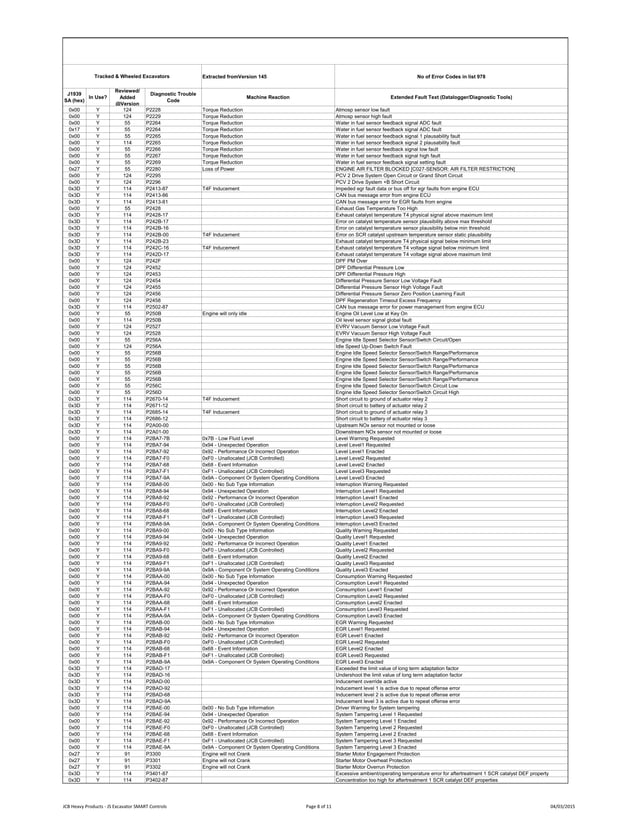 JCB-diagnostic-trouble-codes-pdf | PDF