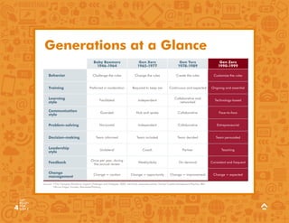 Generation Z | PPT