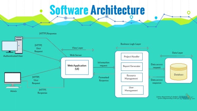 Capstone Project : Financial Reporting Tool