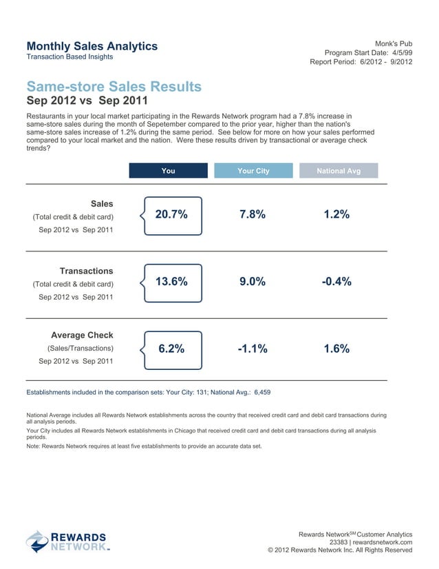 Monthly Sales Analytic Report | PDF