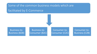 E-commerce | PPTX