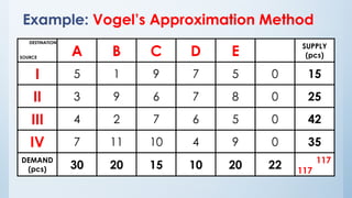 406112061-Transportation-Problem Report-1.pptx