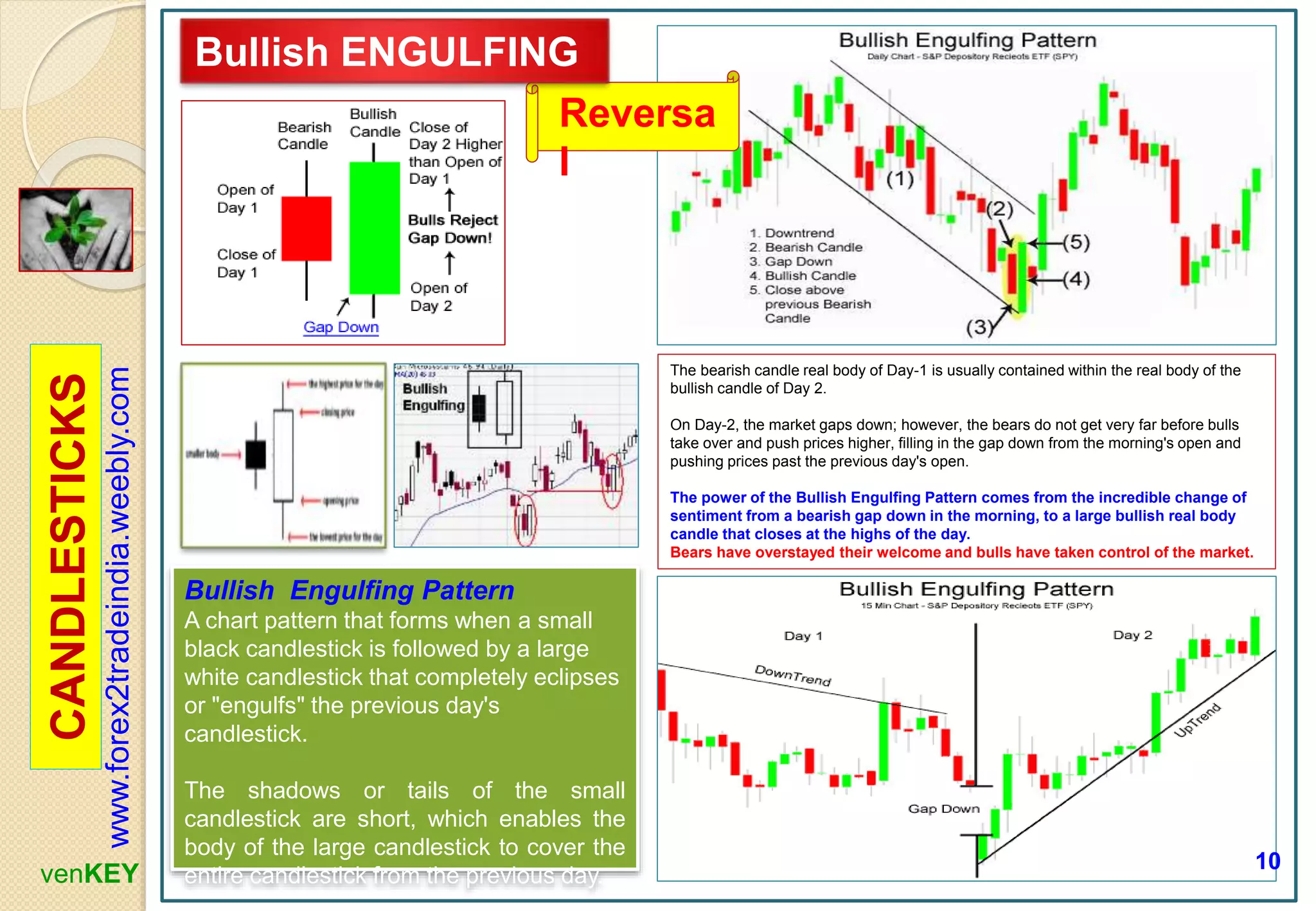406192387-CandleSticks-Diagram-PPT.pptx