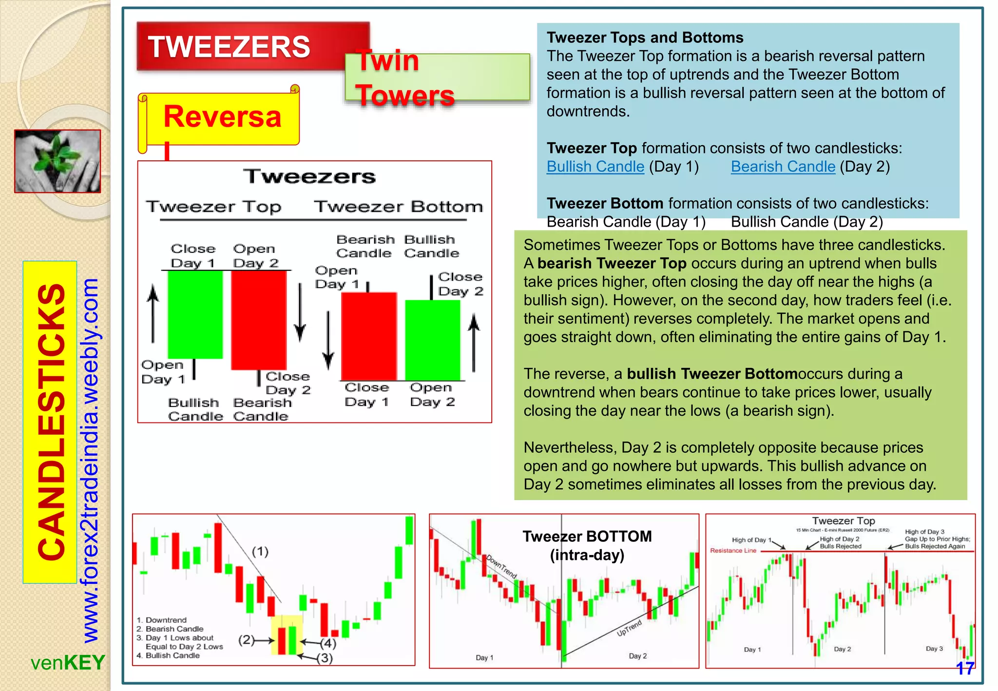 406192387-CandleSticks-Diagram-PPT.pptx