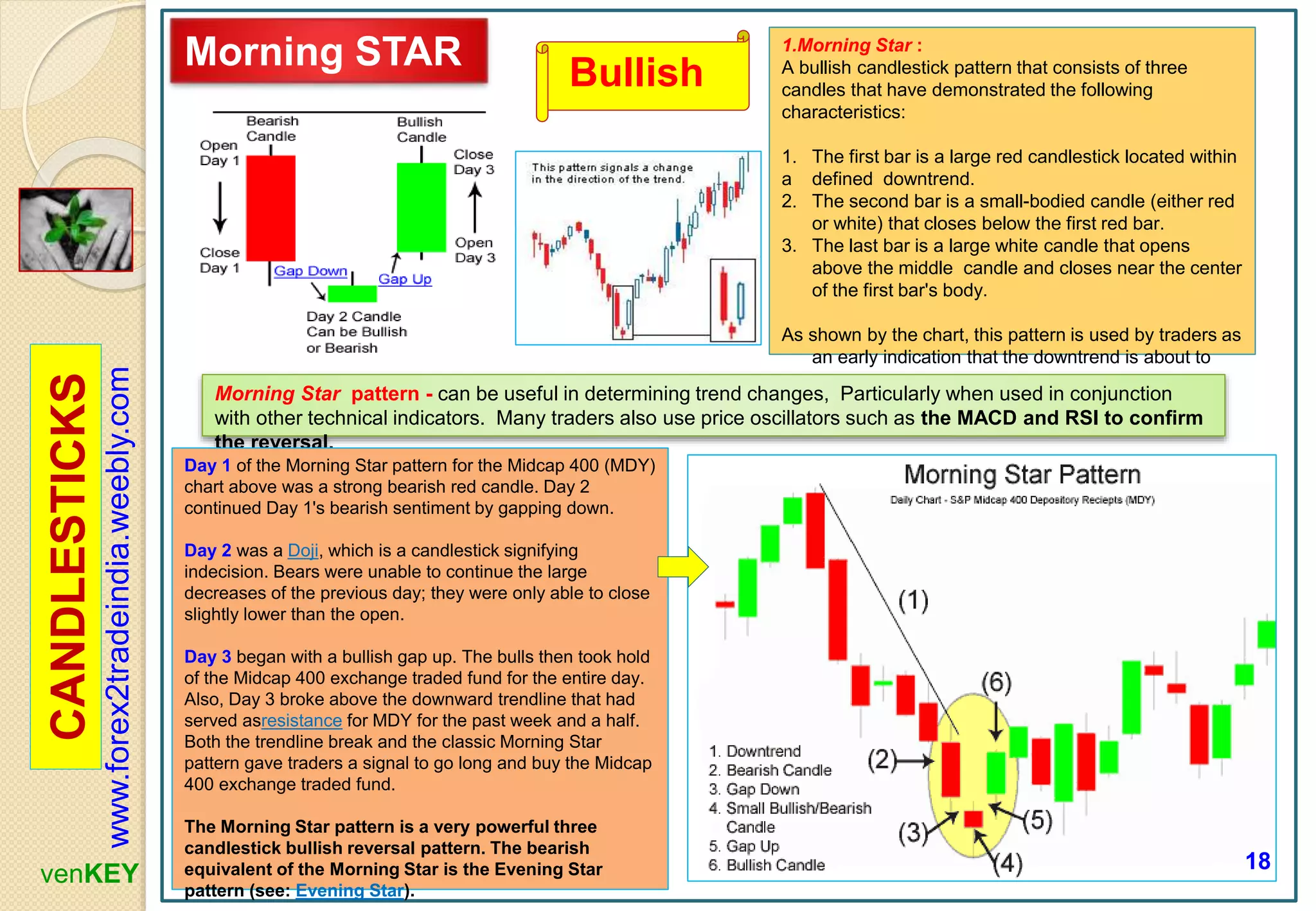 406192387-CandleSticks-Diagram-PPT.pptx