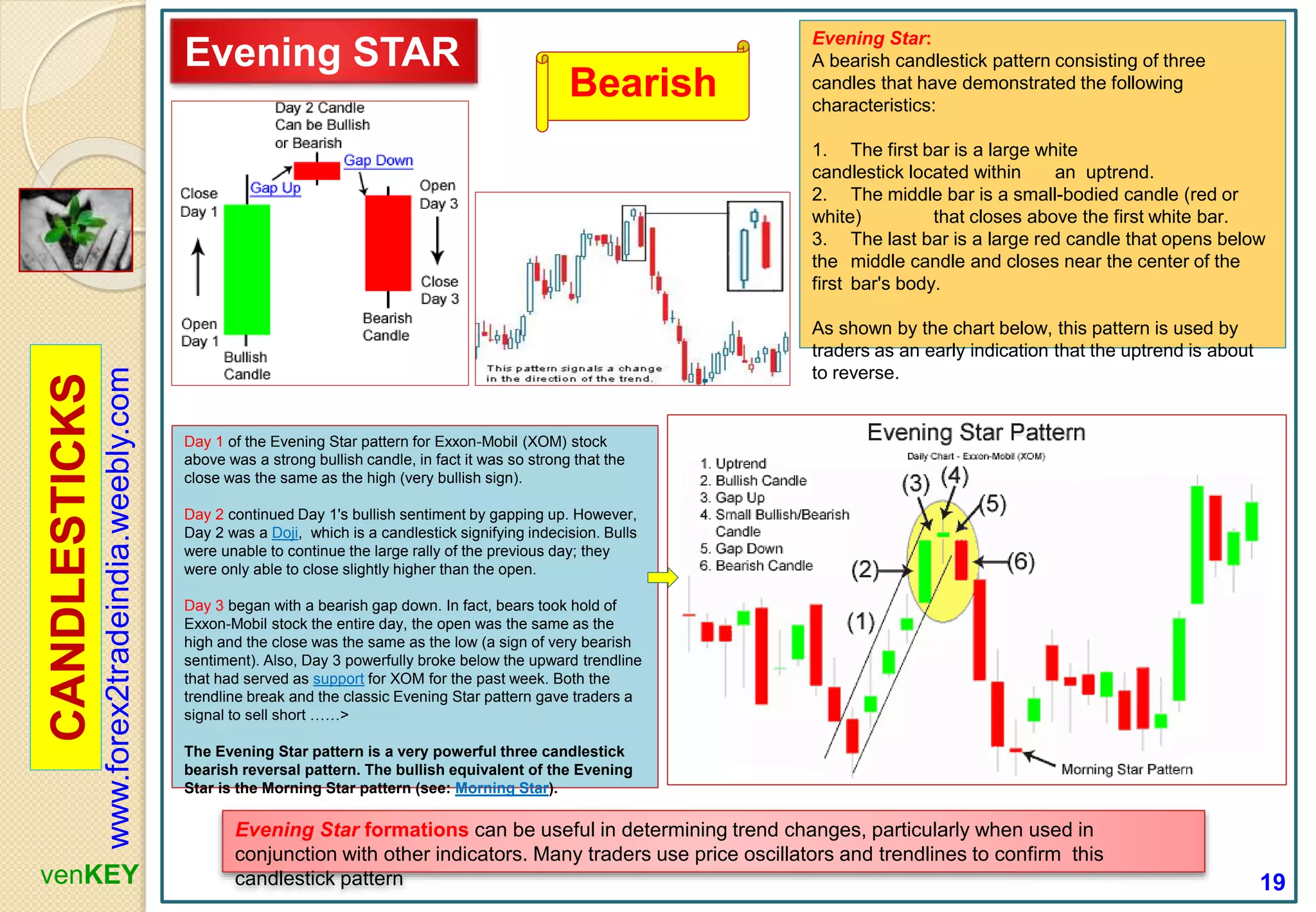 406192387-CandleSticks-Diagram-PPT.pptx