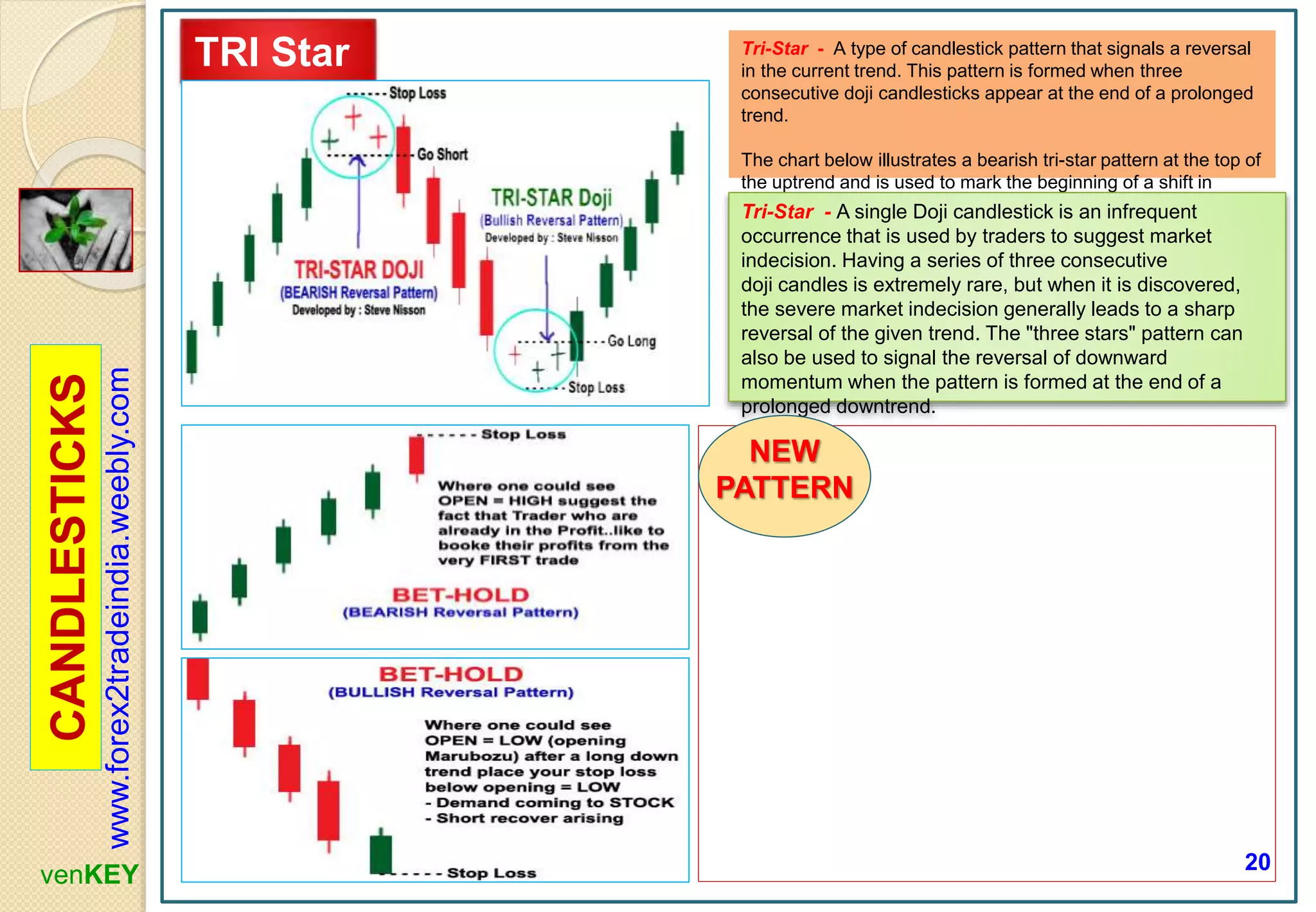 406192387-CandleSticks-Diagram-PPT.pptx