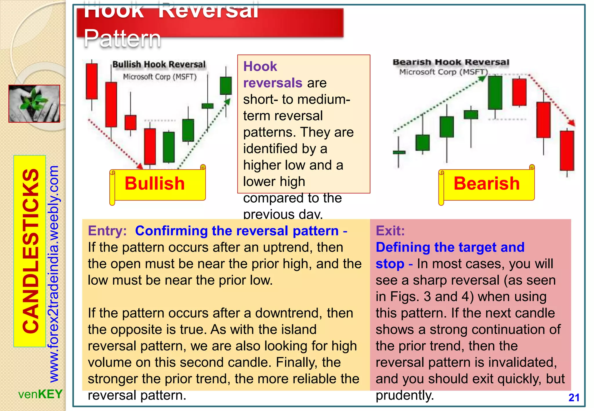 406192387-CandleSticks-Diagram-PPT.pptx