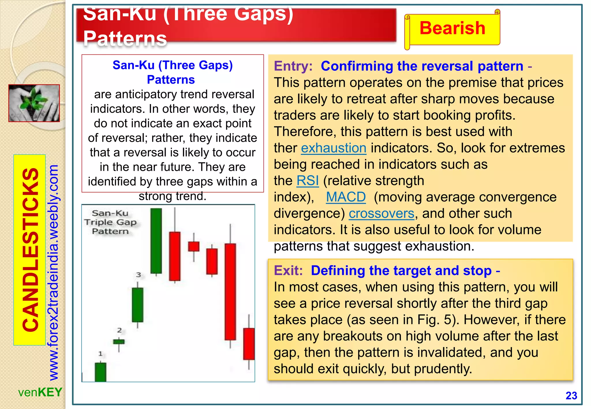 406192387-CandleSticks-Diagram-PPT.pptx