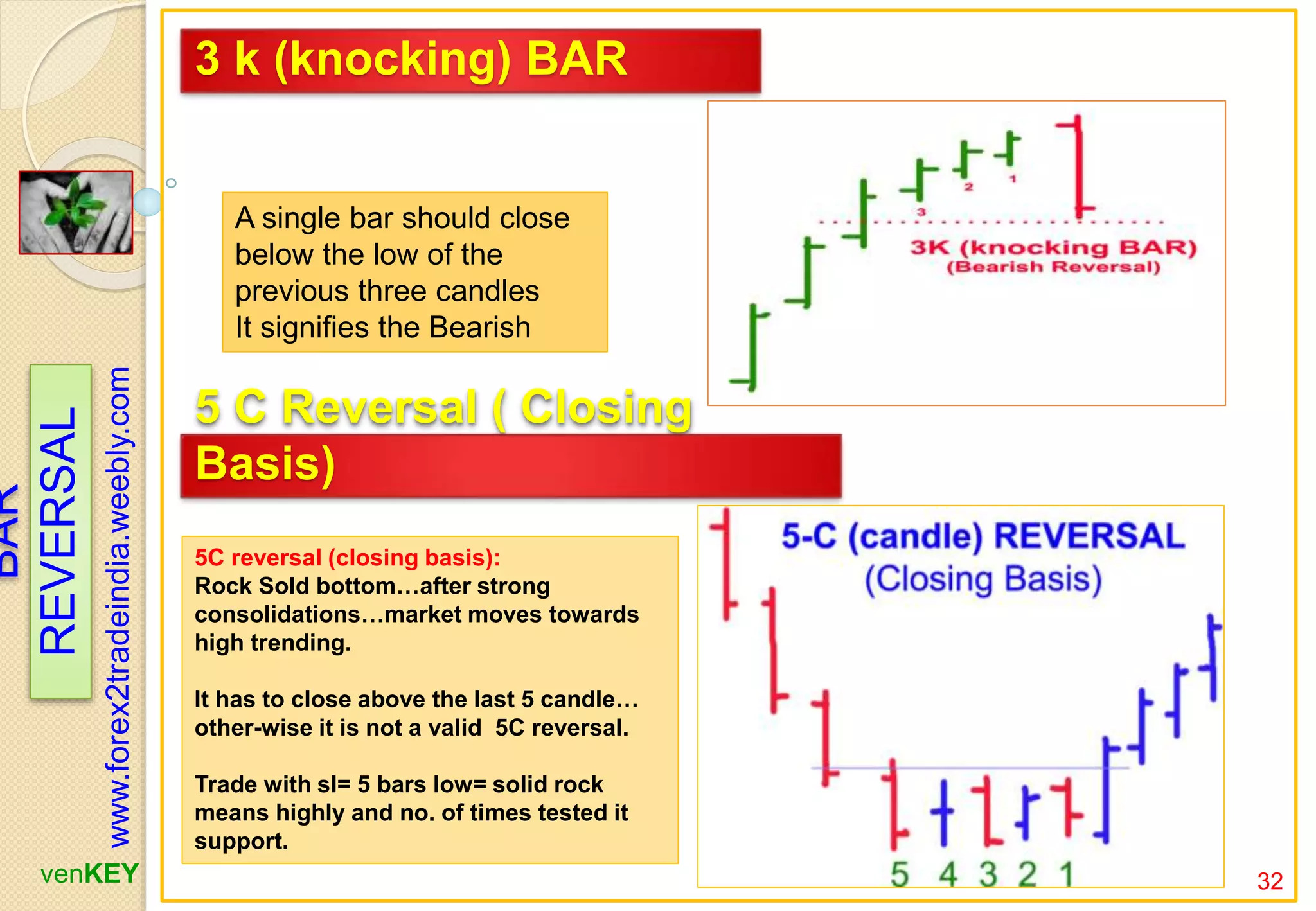 406192387-CandleSticks-Diagram-PPT.pptx