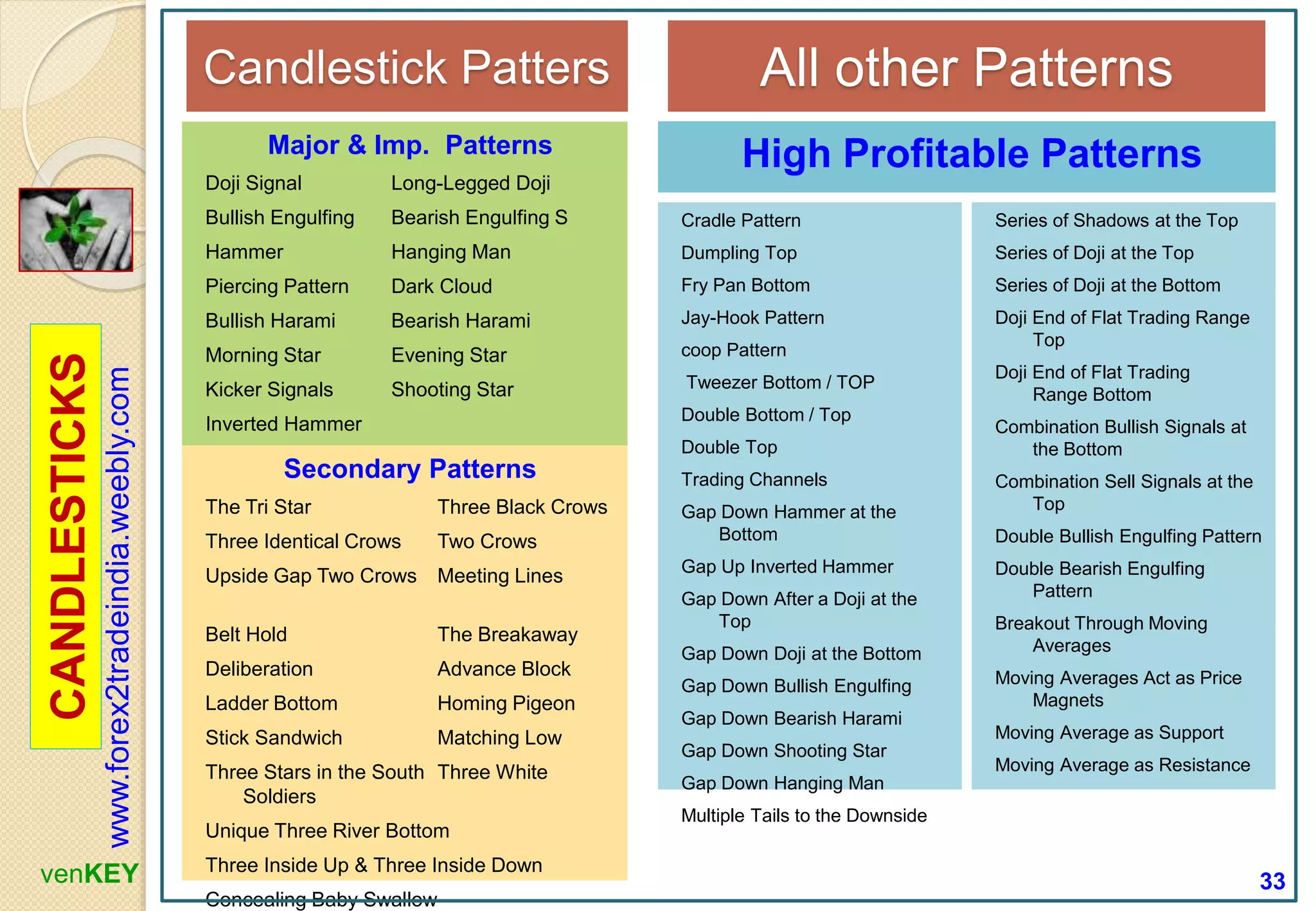 406192387-CandleSticks-Diagram-PPT.pptx
