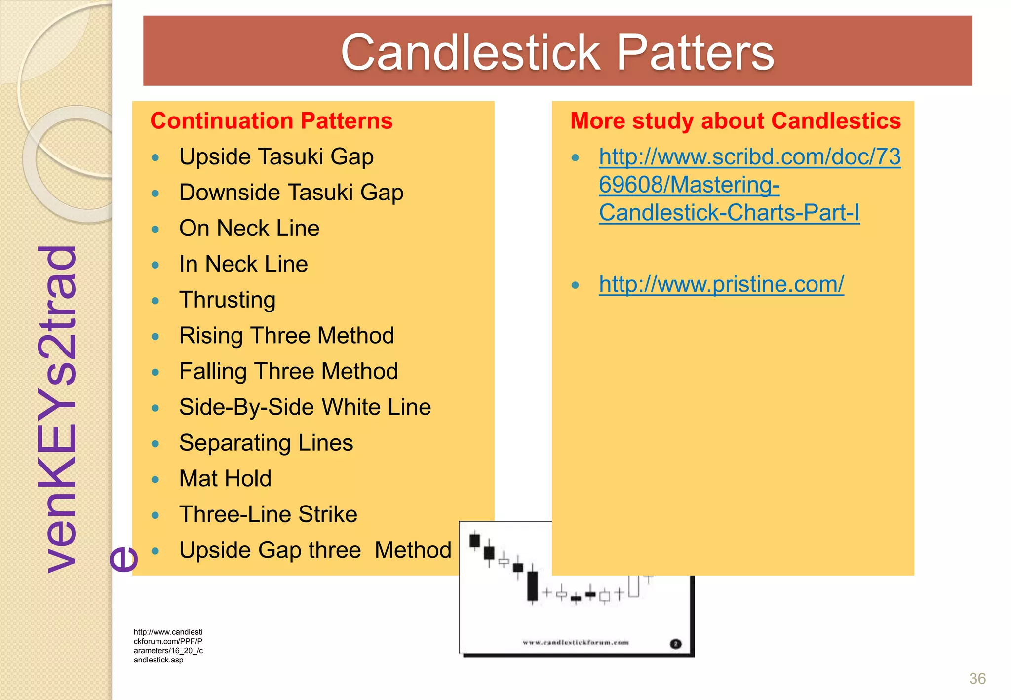 406192387-CandleSticks-Diagram-PPT.pptx