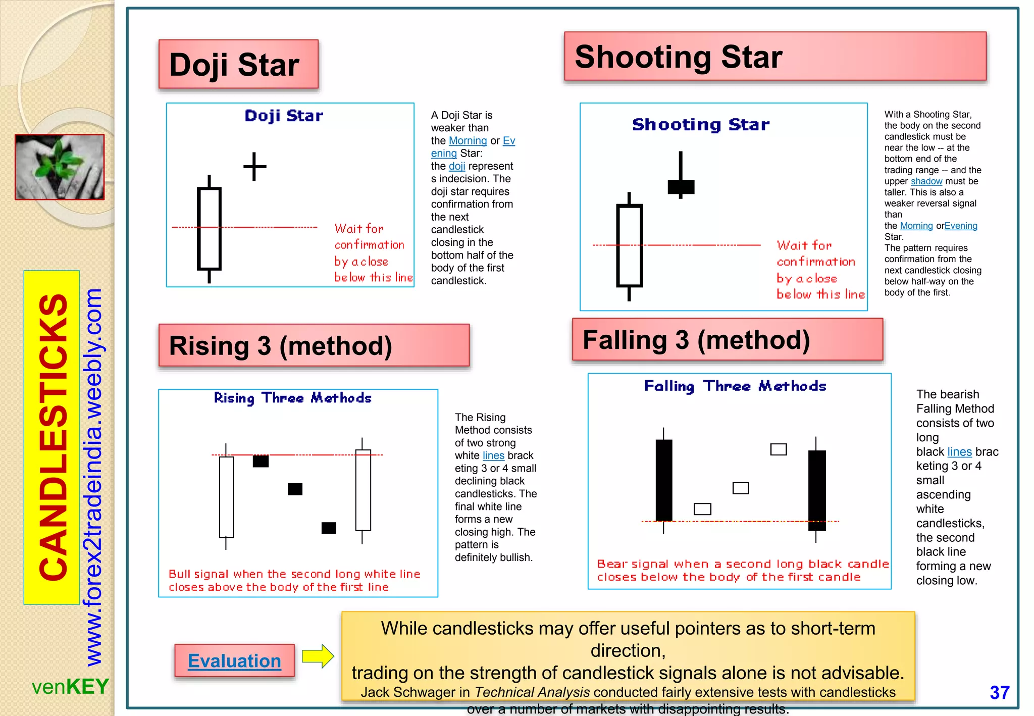 406192387-CandleSticks-Diagram-PPT.pptx