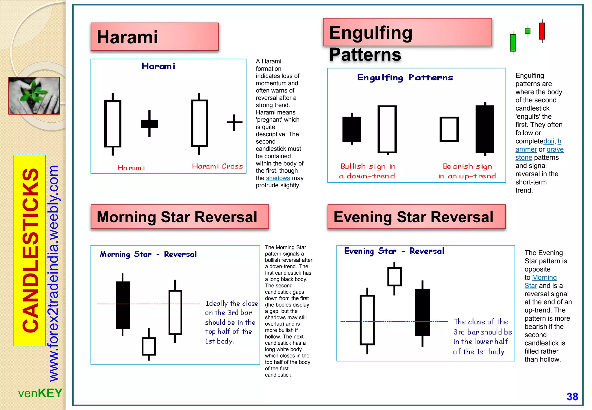 406192387-CandleSticks-Diagram-PPT.pptx