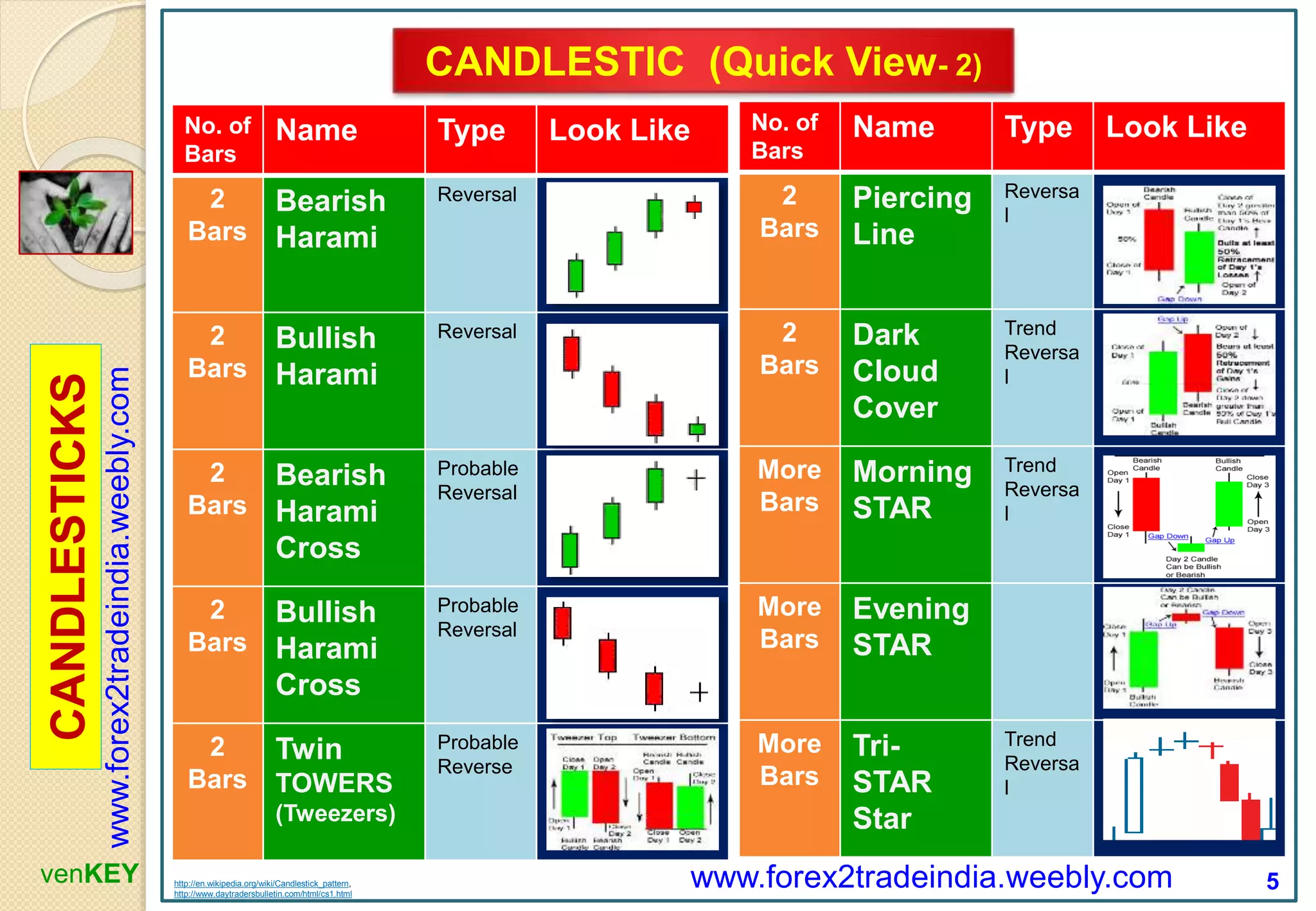 406192387-CandleSticks-Diagram-PPT.pptx