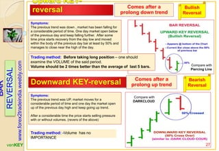 406192387-CandleSticks-Diagram-PPT.pptx