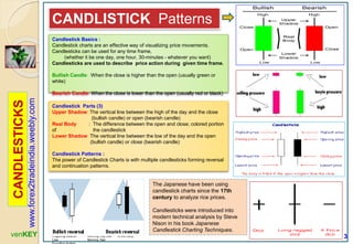 406192387-CandleSticks-Diagram-PPT.pptx