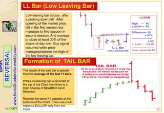 406192387-CandleSticks-Diagram-PPT.pptx