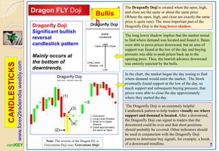 406192387-CandleSticks-Diagram-PPT.pptx