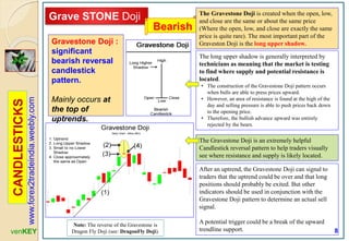406192387-CandleSticks-Diagram-PPT.pptx