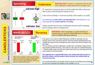 406192387-CandleSticks-Diagram-PPT.pptx