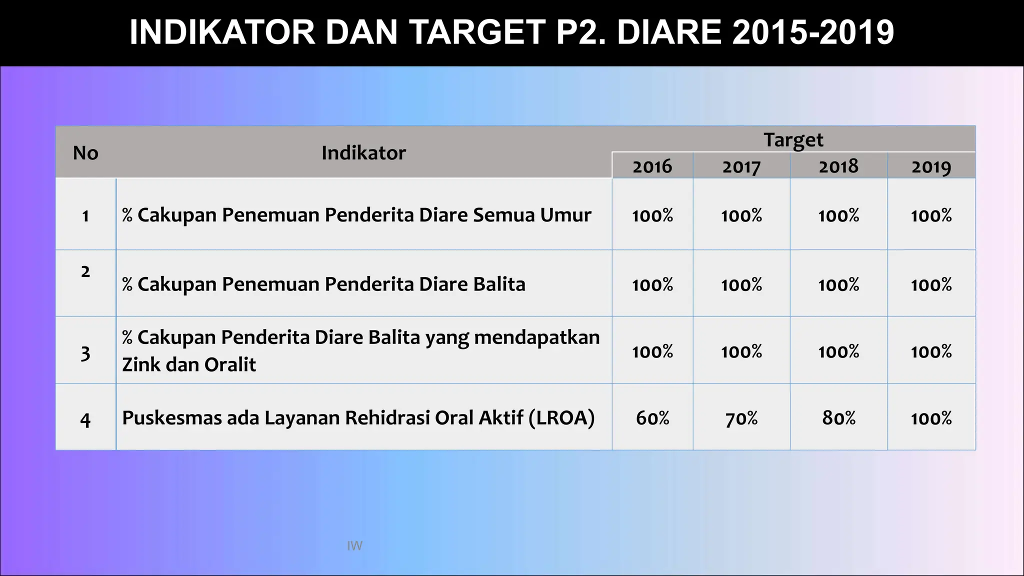 1234406326974-Manajemen-Program-Diare.ppt