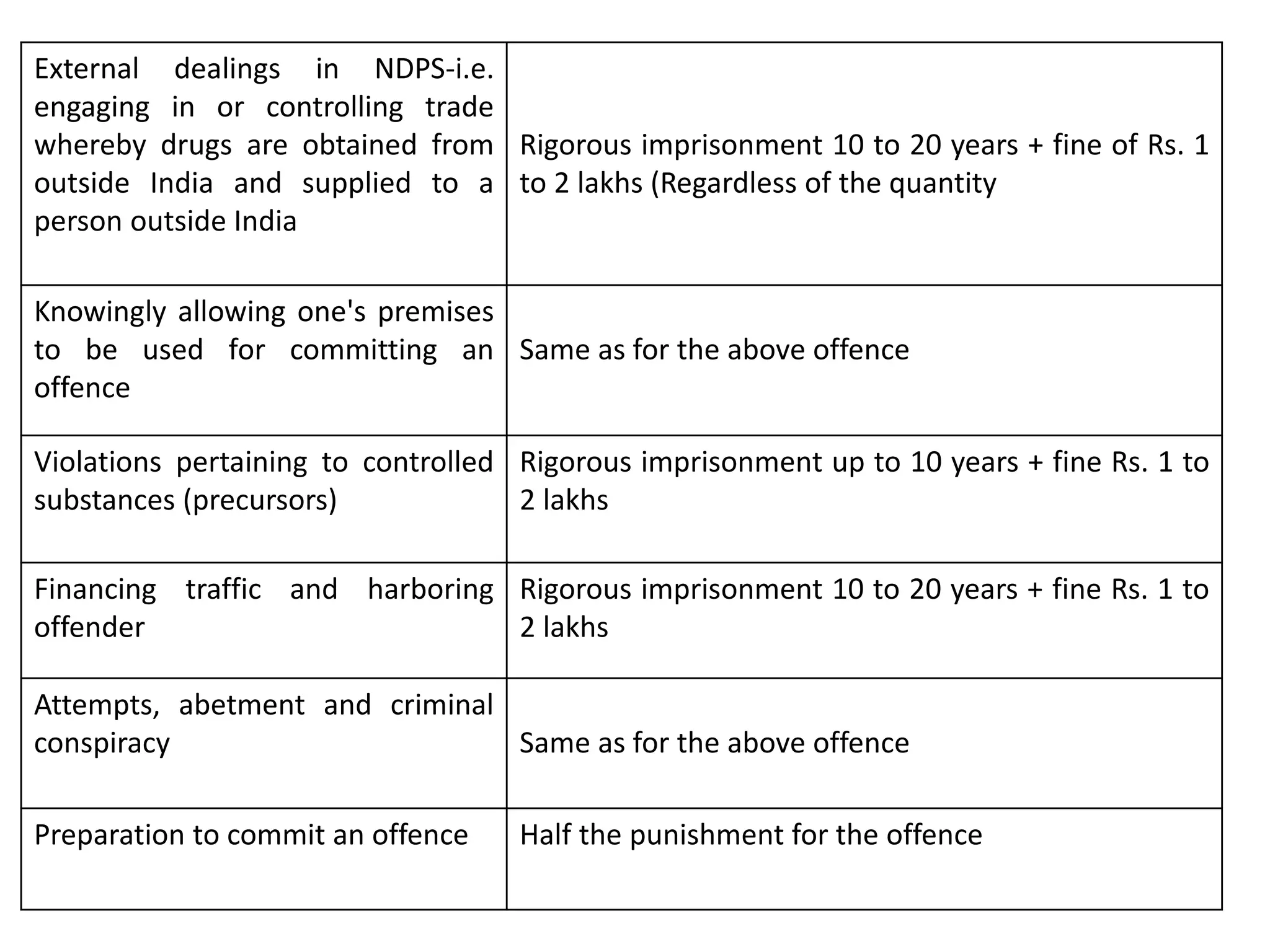 406506068-NDPS-Act-1985-Ppt. By nitin agarwal | PPTX