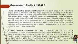 406551190-Role-of-commercial-banks-in-agricultural-development.pptx