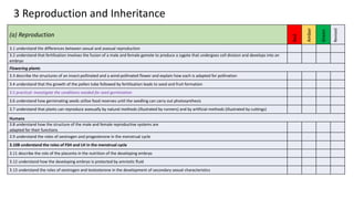 406581028-edexcel-igcse-checklist-biology-9-1.pdf