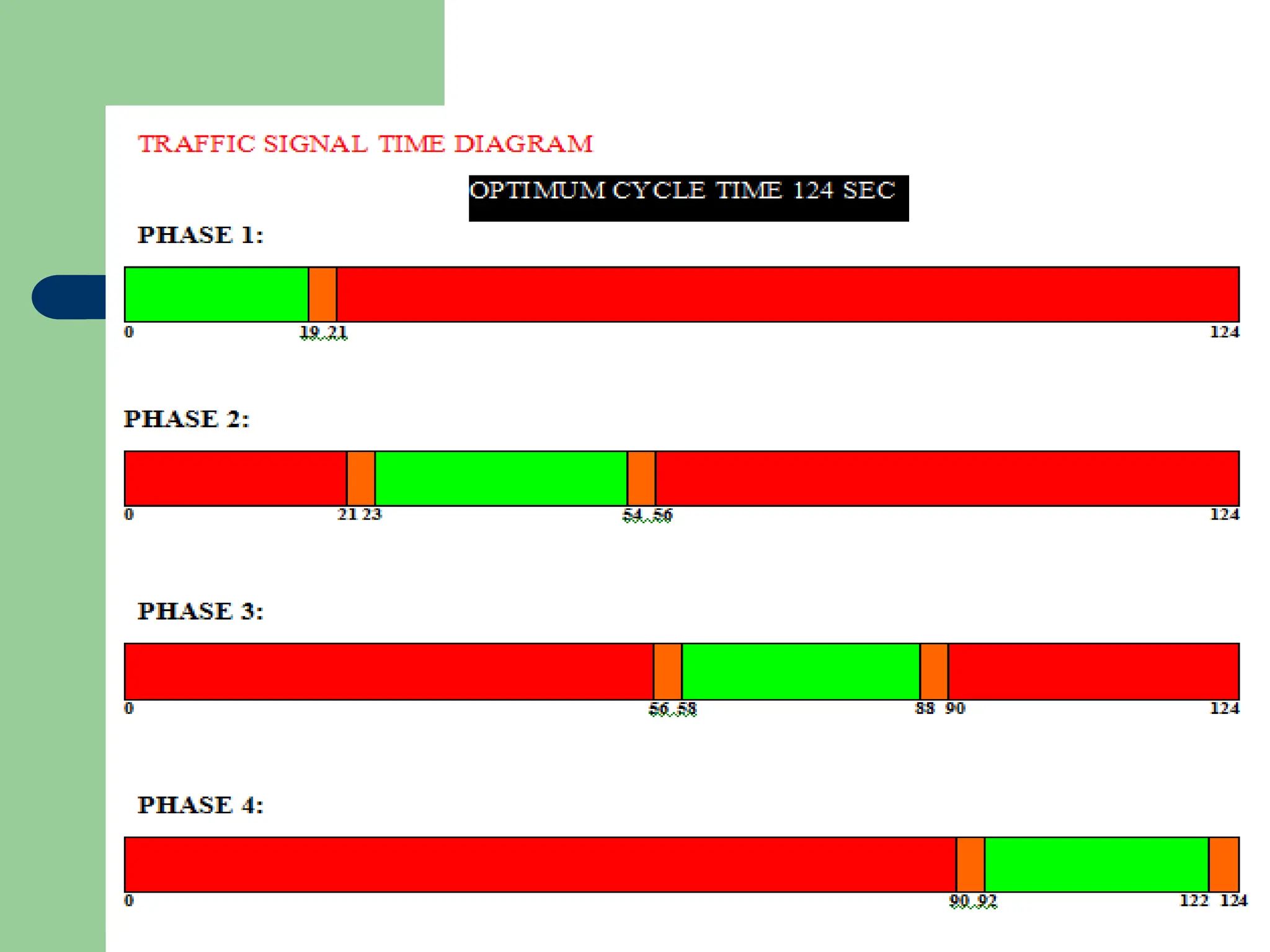 406637804-Traffic-Signal-Design-at-Junction.ppt